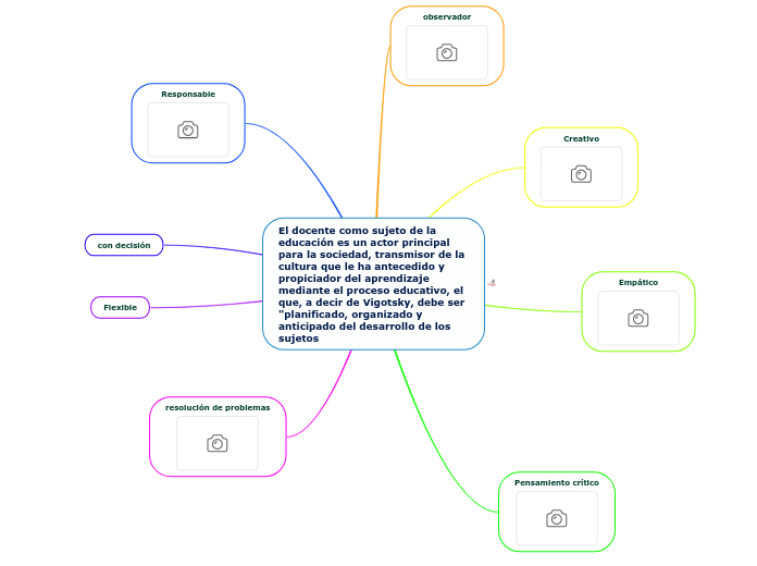 El docente como sujeto de la educación es ...- Mind Map